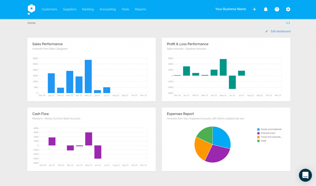 Xero Review - Accounting Software