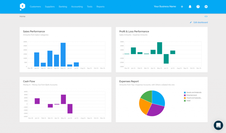 Pandle Accounting Software Review | Accounting Reviews